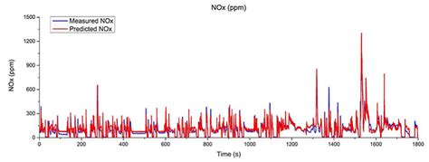 Research Topic Snual