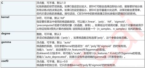 sklearn之svm，roc曲线与auc面积 sklearn auc曲线 csdn博客