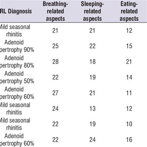 Sample Characterization Regarding Sex Age And Breathing Mode