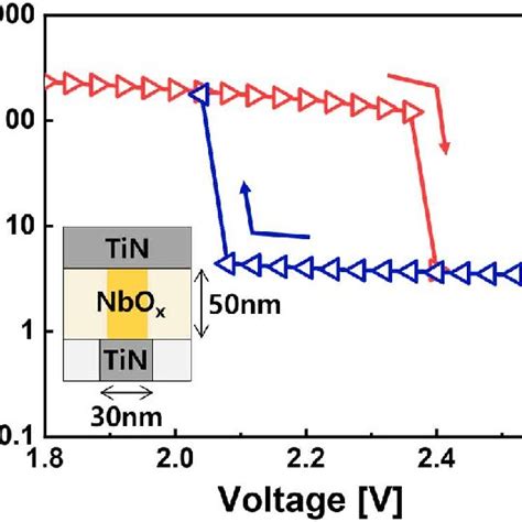 Resistance Voltage Curve Of The Fabricated Threshold Switching Device