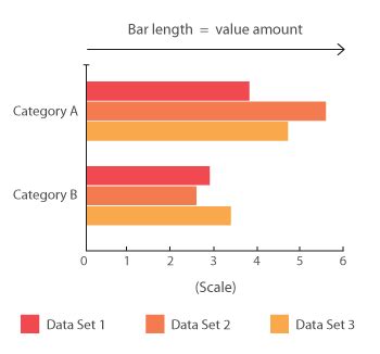 Multi Set Bar Chart Learn About This Chart And Tools To Create It