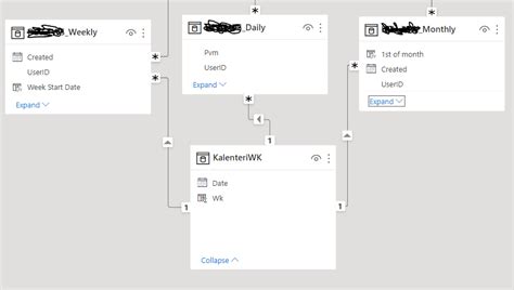 Calendar Slicer For Visuals Based On Multiple Tabl Microsoft