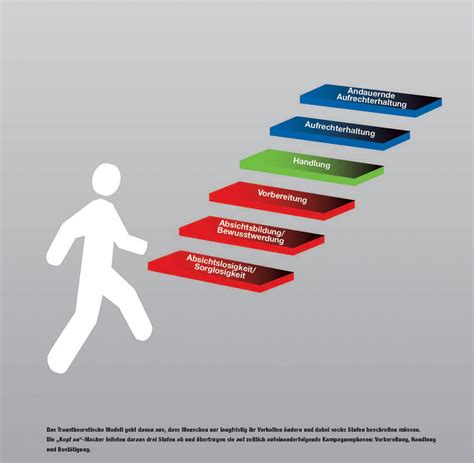 DO NOT SMILE The Transtheoretical Model Six Steps Towards Behavioural Change