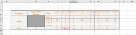 ᐉ Comment Créer Un Exemple Planning Excel Sos Excel