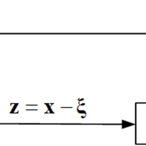 The Correction Scheme Of Sins Errors Using The Estimation Algorithm Ea