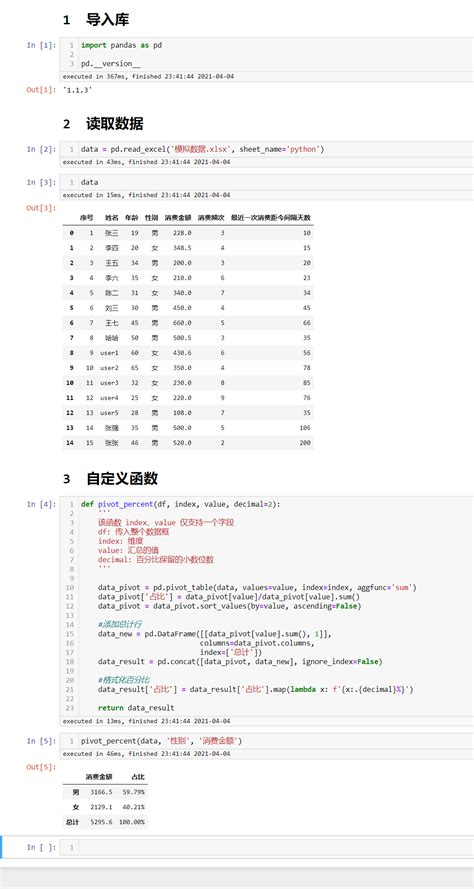 利用python模拟excel数据透视表具有“值显示方式”功能 Csdn博客 利用python模拟excel数据透视表具有“值显示方式”功能 Csdn博客