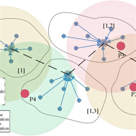 Cognitive Wireless Sensor Network Node Clustering Diagram Download