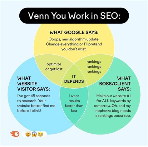 nadarajan mohan on linkedin searchengineoptimization seo