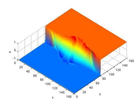 The Initial Condition Left And Solution At T 40s Right With δ Download Scientific