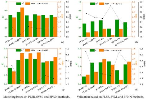 Uav Hyperspectral Data Combined With Machine Learning For Winter Wheat Canopy Spad Values Estimation