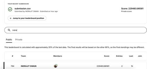 Indrajit S On Linkedin Machinelearning Datascience Kaggle Ai
