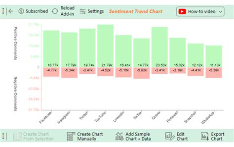 Social Media Sentiment Tracking Perks Tool And Tips