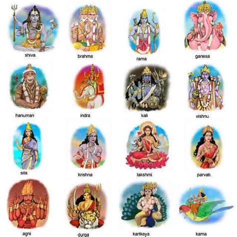 Hinduism Gods Name