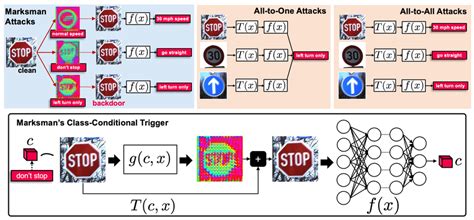 The Payloads Of Marksman And The Existing Backdoor Attacks Top Row Download Scientific