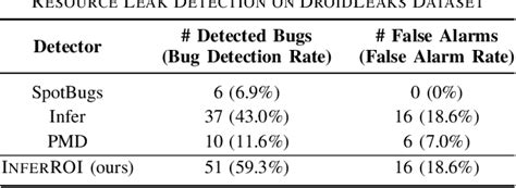 Table I From Inferring Resource Oriented Intentions Using Llms For