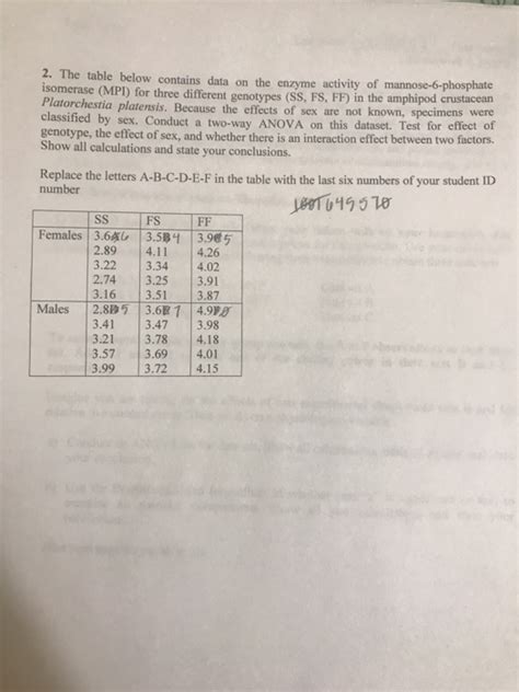 solved the table below contains data on the enzyme activity
