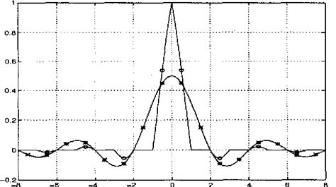 Figure 1 From Multipath Time Delay Estimation Semantic Scholar