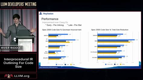 2017 Llvm Developers Meeting R Riddle Code Size Optimization Interprocedural Outlining