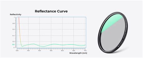 Kandf Concept 67mm Polarising Filter Ultra Low Reflection Circular Polarizing Cpl Ultra