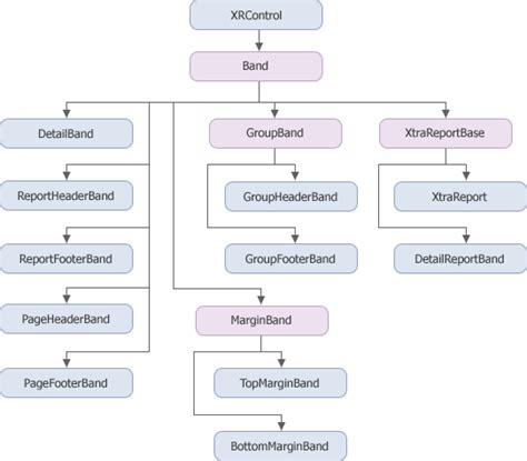 Report Class Hierarchy Net Reporting Tools Devexpress Documentation