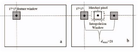 Figure 1 From Fpga Based Acceleration Of Structured Light Depth