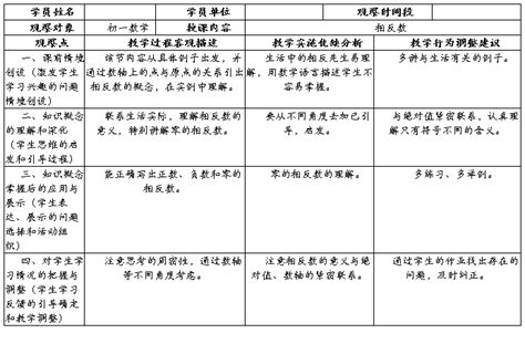 初中数学课堂观察报告八篇 范文118