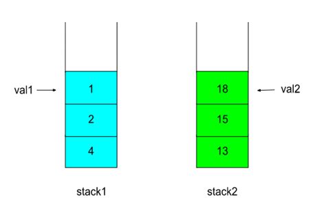 Check For Nodes From Given Two Bsts With A Sum Equal To X Naukri Code 360