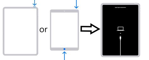 What To Do When I Bought Or Found An IPad