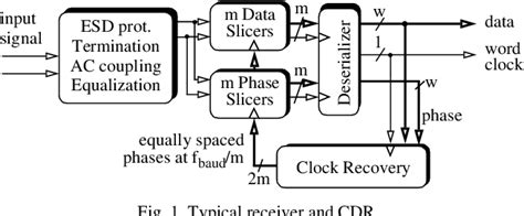 Figure 1 From A Digital Clock And Data Recovery Architecture For Multi
