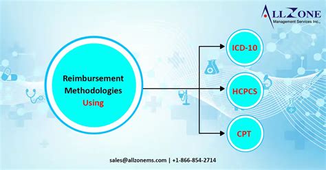 Reimbursement Methodologies Using Cpt Hcpcsandicd 10 Codes