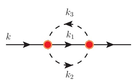 The 2 Loop Structure Of Π X K For The D Meson Solid Lines D Meson