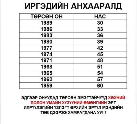Умайн хүзүүний хавдрын шинжилгээнд хамрагдах насны ангиллыг танилцуулж