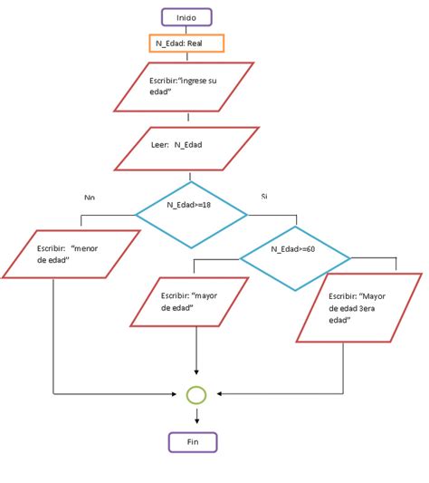 Actividad 02 Algoritmos Y Diagramas De Flujo Uva