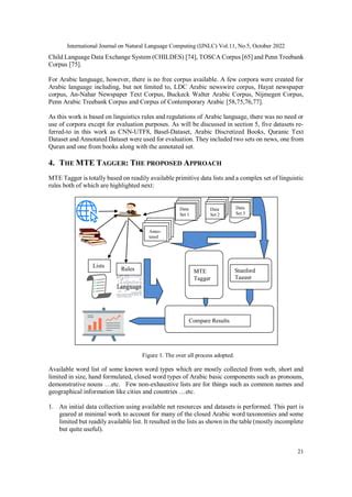 A GRAMMATICALLY AND STRUCTURALLY BASED PART OF SPEECH POS TAGGER FOR ARABIC LANGUAGE PDF