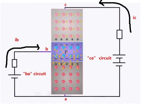 NPN Transistor Construction Working Applications