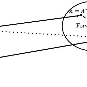 PDF Iterative Methods And Preconditioning For Large And Sparse Linear Systems With Applications