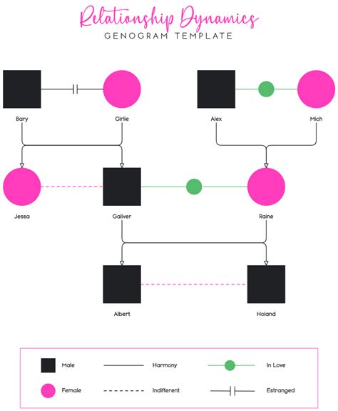 Free Ai Genogram Maker Online