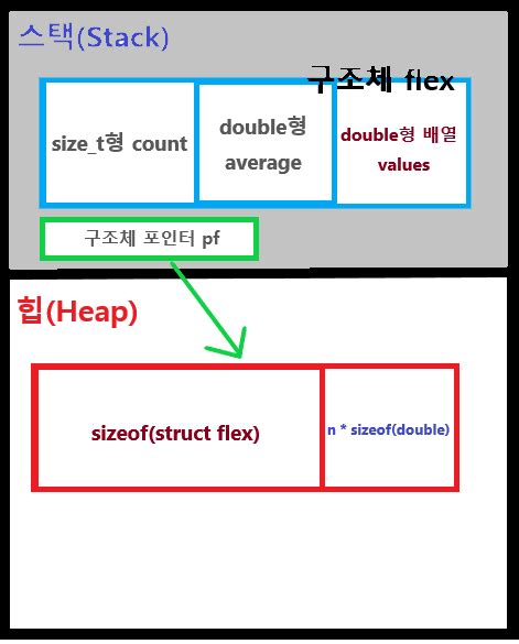 1 40 flexible array member을 갖는 구조체 스택 vs 힙 메모리 위치가 궁금합니다 인프런