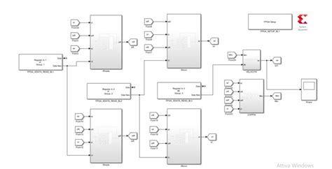 xilinx system generator with dspace rti fpga programming blockset
