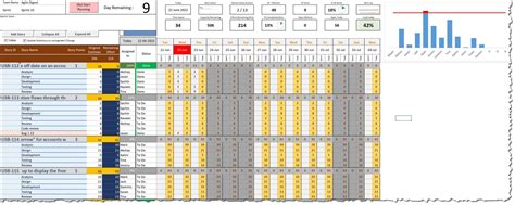 Capacity And Sprint Planning And Tracking 2 Weeks Iteration Agile Digest