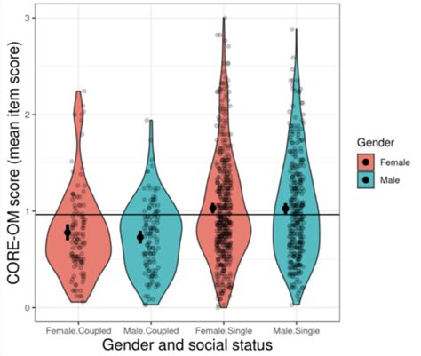 R Coding Statistics Exam Qs Flashcards Quizlet