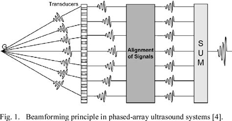 Figure 1 From Low Power Ultrasound Imaging On Mixed Fpga Gpu Systems