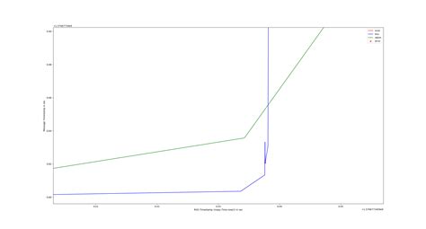 Timing Issues Issue Sickag Sick Scan Github