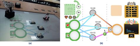 Itrg Project