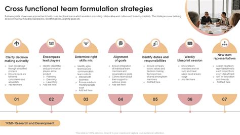 Top 10 Cross Functional Team Templates With Examples And Samples