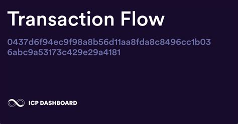 Account Transaction Flow Graph D F Ec F A B D Aa Fda C Cc B Abc A C E A