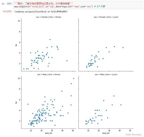 Python数据分析及可视化（十二）seaborn可视化（绘图风格、颜色风格、线性关系可视化、分类数据可视化、数据集分布可视化、关系矩阵图）python实现模型数据的图像可视化函数 Csdn博客
