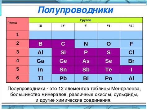 Электрический ток в полупроводниках презентация онлайн