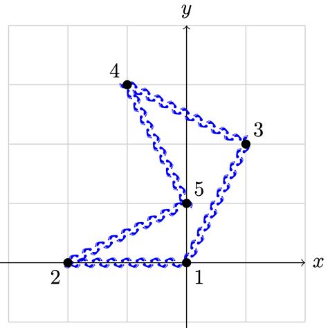 Problem C Codeforces
