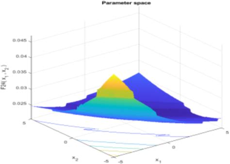Figure 5 From Enhancement Of Atc With Facts Devices In Deregulated Power System Considering
